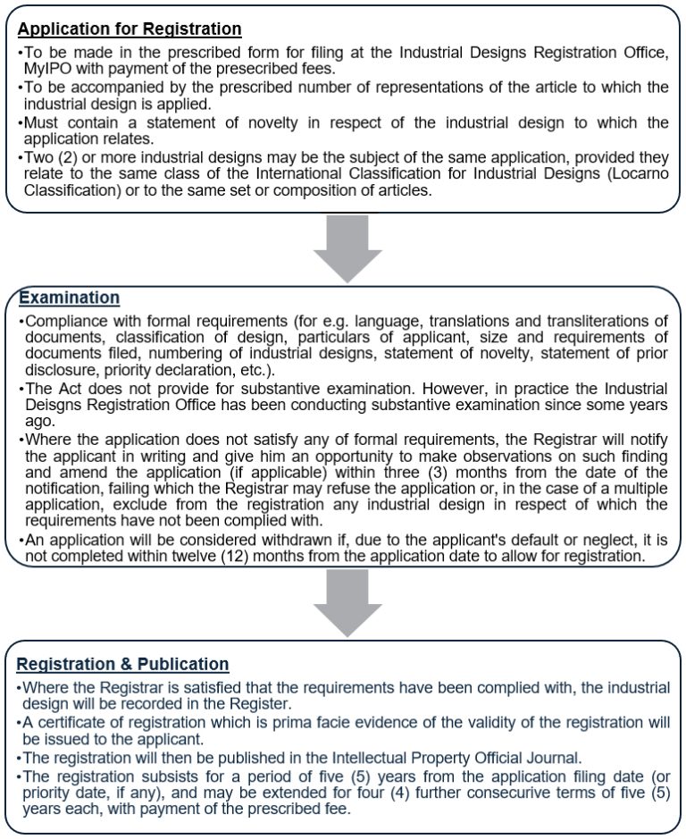 The Power Of Design: A Beginner’s Guide To Industrial Design In ...